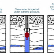 Hydro Fracking - Leo O'Sullivan Water Well Drillers Ireland
